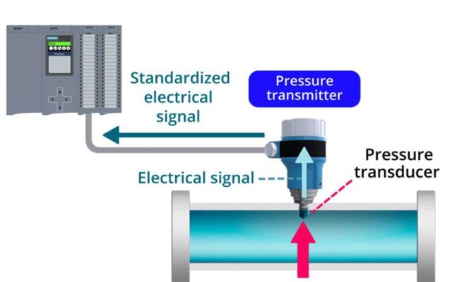 Pressure Transmitter là gì? Cấu tạo, nguyên lý hoạt động và ứng dụng